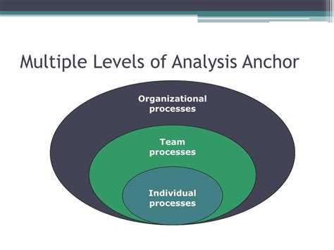 ppt introduction to organizational behavior powerpoint presentation