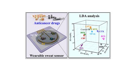 Integrated Electrochemical Aptasensor Array Toward Monitoring