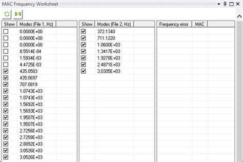 Chapter 24 Modal Assurance Criterion Mac Analysis