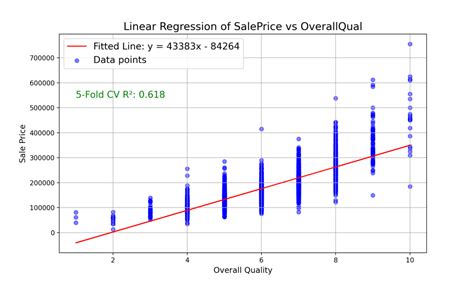 Capturing Curves Advanced Modeling With Polynomial Regression Machinelearningmastery
