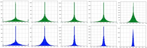 weight distribution for various layers from a network using prelu