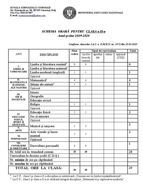 Tabel Schema Orara Pdf