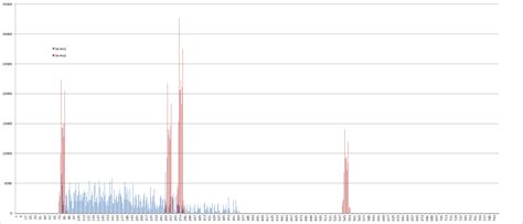 Python 3x Read Azure Datalake Gen2 Images From Azure Databricks