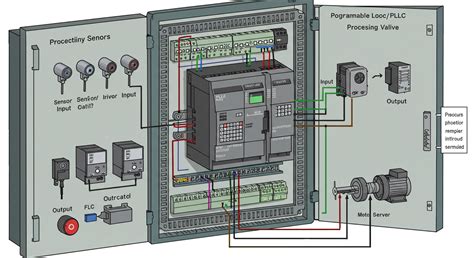 Plc 입출력이란 전기 계장 실무자가 진짜 쉽게 설명해드립니다10일차 • 제이큐브 블로그