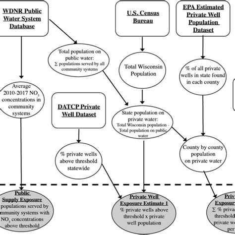 Flow Diagram Illustrating How Various Data Sources Were Used To Download Scientific Diagram