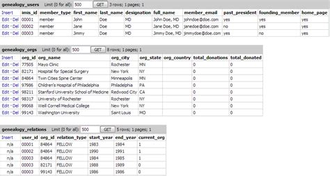 Do I Need A Mysql Sub Query How Can I Get These Results Stack Overflow