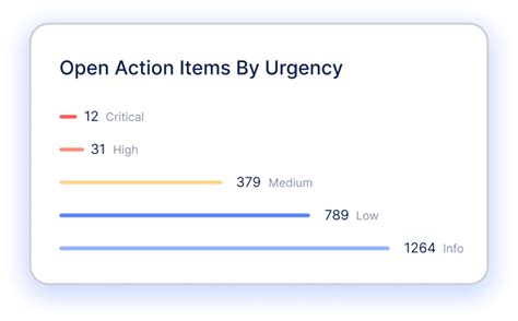 Exposure Validation Ionix