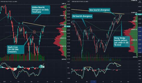 Rising Wedge — Chart Patterns — Tradingview