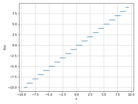 0 Evaluation Algorithm — Sympy Plotting Backends 400 Documentation
