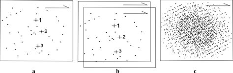 Schematic Diagram Of The Fry Method A Recording The Center Of The