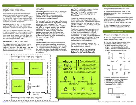 visualization cheat sheets ugo r doc