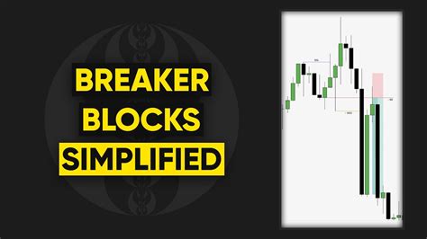 ICT Breaker Blocks Simplified YouTube