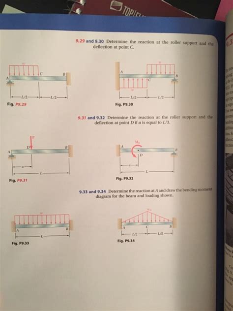 Solved Determine The Reaction At The Roller Support And The