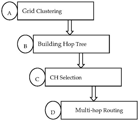 Energy Aware Adaptive Weighted Grid Clustering Algorithm For Renewable
