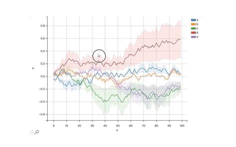 无需编码 9款优秀的数据地图可视化工具平台 哔哩哔哩