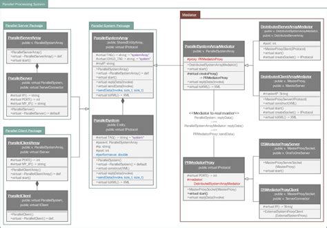 Samchon Framework For CPP Samchon Protocol Master Namespace Reference