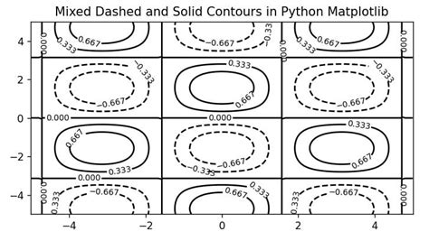 create dashed line contours in python matplotlib