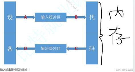 Cio流与自定义类型处理 Csdn博客