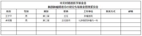 中关村精准医学基金会胸部肿瘤精准诊疗研究专项基金 专项基金 中关村精准医学基金会