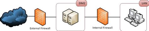 Domain How To Configure Bind9 To Return A Fixed IP On Non Exist