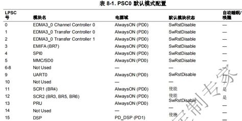 基于tronlong Tms320c6748的学习笔记之gpio配置 Csdn博客 基于tronlong Tms320c6748的学习笔记之gpio配置 Csdn博客