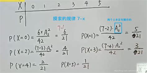 《高数叔》概率论与数理统计期末总复习笔记（持续更新中）高数叔高数下总复习笔记pdf分享 Csdn博客