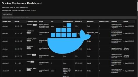 Docker Dashboard New Tool Lets You See Containers Across Multiple