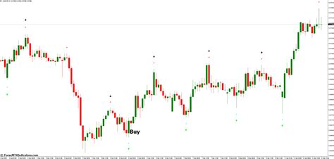 Super Signal V3 Mt4 Indicator