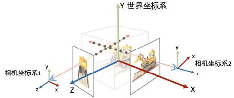 [tools camera conventions] nerf中的相机矩阵估计