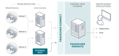 Irj Innovations Showcase 2023 Part 3 International Railway Journal