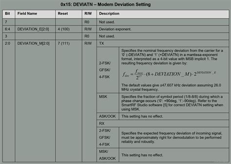嵌入式开发中c语言的浮点数处理问题（1）嵌入式c代码的浮点数操作 Csdn博客