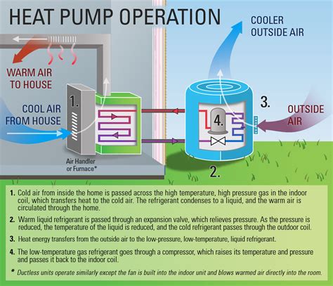 How Hvac Systems Work Diagram