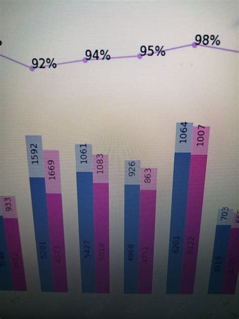 How Can I Plot Something Like This In Tableau Rtableau