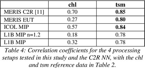 table 1 from adjacency effect considerations and air water constituent