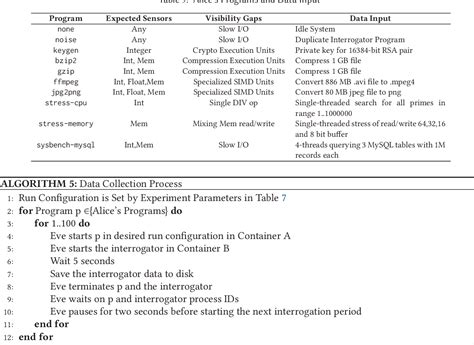 Table 9 From Classifying Co Resident Computer Programs Using
