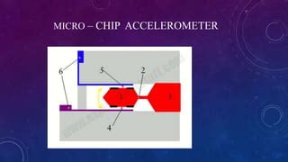 Accelerometer PPTX