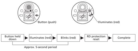 Shimano Ew Rs910 Junction Manual Manualslib