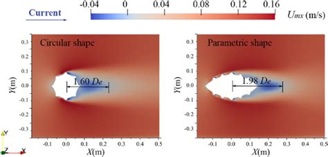 Time Averaged Streamwise Velocity Contours For Rough Sfts With