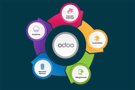 Service Mount Sol Mountsol