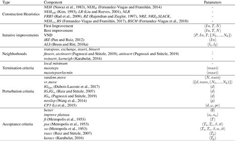 Table 1 From Evaluating The Impact Of Grammar Complexity In Automatic Algorithm Design