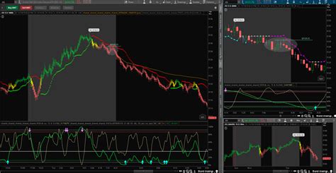 Es Futures Trading Strategy On Thinkorswim Usethinkscript Community
