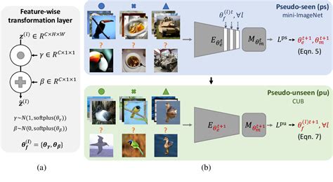 Figure 2 From Cross Domain Few Shot Classification Via Learned Feature