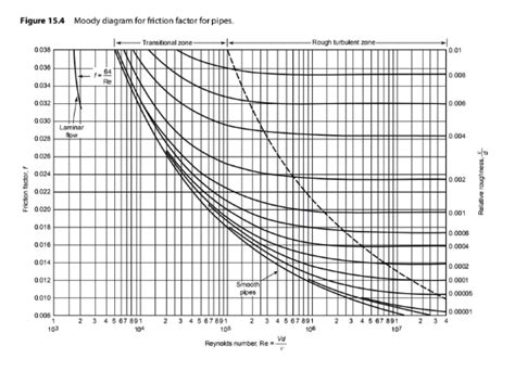 Solved Determine The Flows Q O Q And Qs What Is The Chegg Com