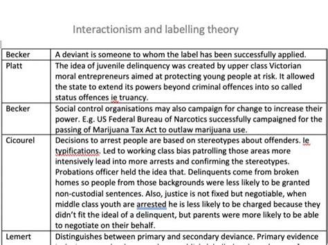 Crime And Deviance Interactionism And Labelling Theory Teaching Resources