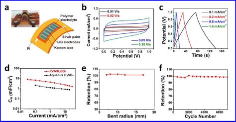 Figure 1 From Flexible And Stackable Laser Induced Graphene