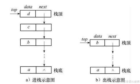 【数据结构】励志大厂版·初阶(复习刷题):栈与队列数据结构堆栈习题 Csdn博客 【数据结构】励志大厂版·初阶(复习刷题):栈与队列数据结构堆栈习题 Csdn博客