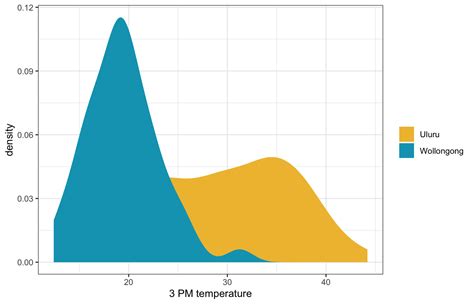Bayesf22 Notebook 11 Extending The Normal Regression Model