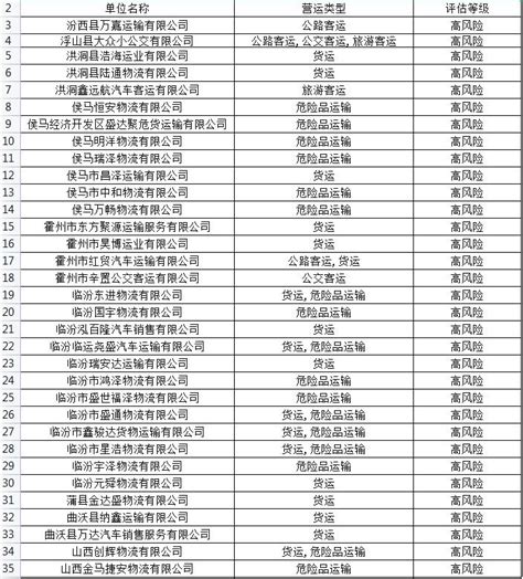 【五大曝光】11月份全市高风险运输企业名单澎湃号·政务澎湃新闻 The Paper