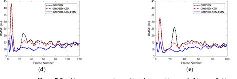Figure 1 From Deep Learning Based Multiple Model Tracking Method For
