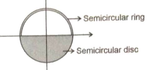 The Semicircular Ring Of Mass M Radius R And A Semicircular Disc Of Mass